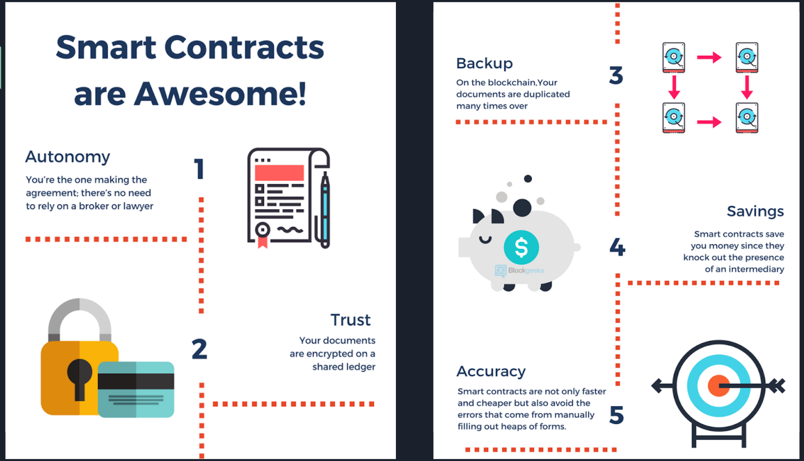 What Are Smart Contracts Blockchain Cryptocurrencies Tabloid