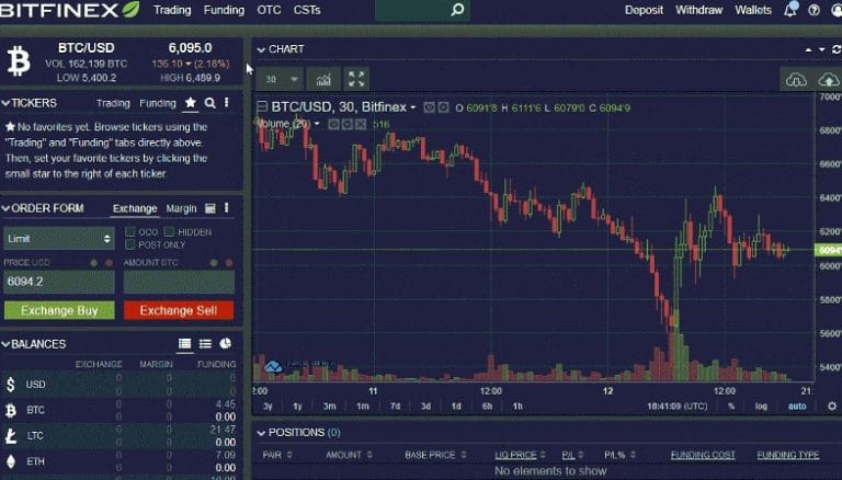 Bitfinex Exchange Review | Key Features, Pros and Cons in 2020 - Blockchain & Cryptocurrencies ...