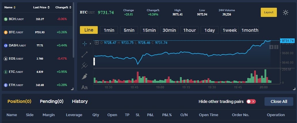 Bityard Review: A Beginner-Friendly Crypto Contracts Exchange - Blockchain & Cryptocurrencies ...